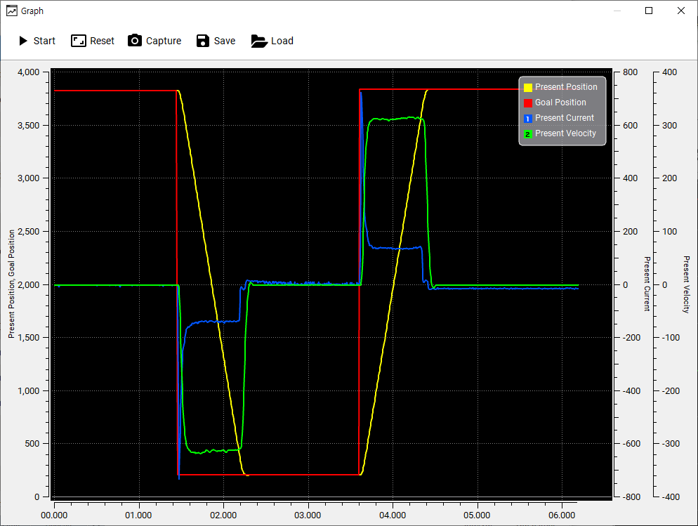 DYNAMIXEL Wizard 2.0